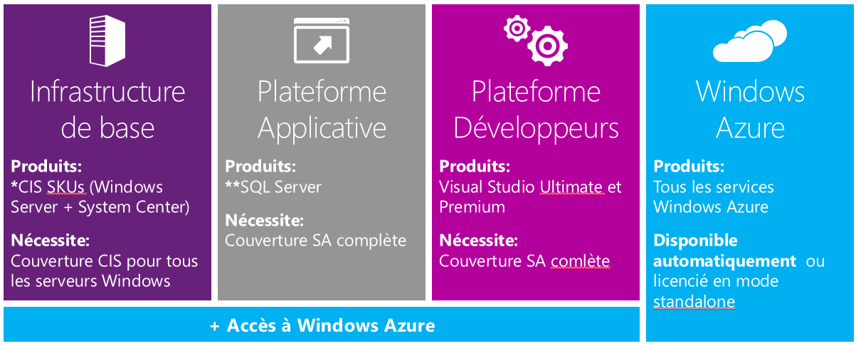Accord Entreprise Microsoft : Add-Ons et SCE | Calipia : le blog