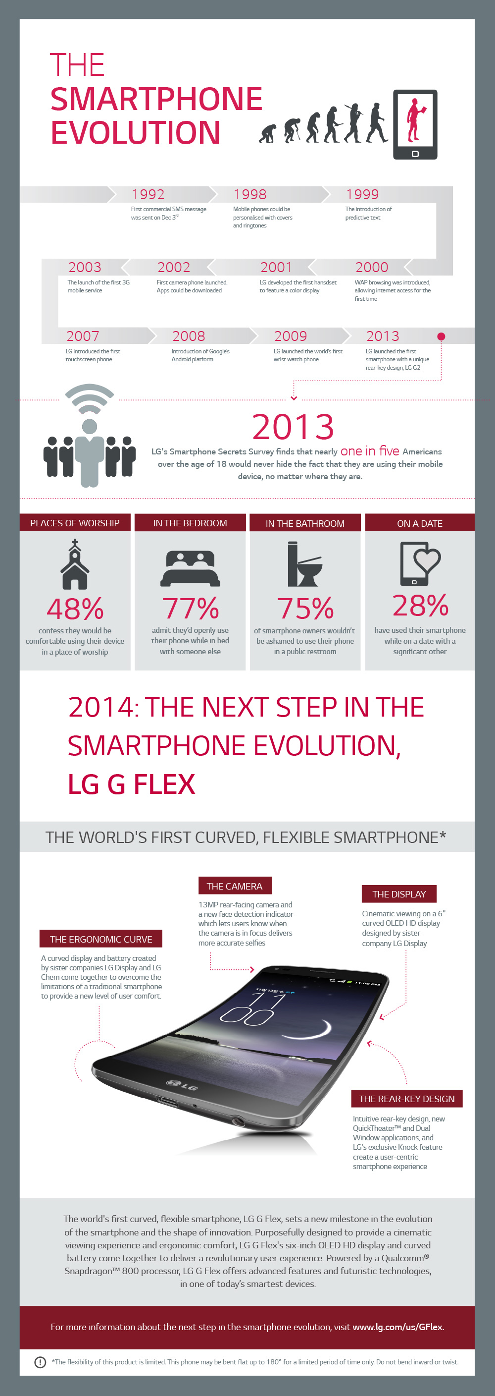 Infographie : une brève histoire du smartphone selon LG | Calipia : le blog