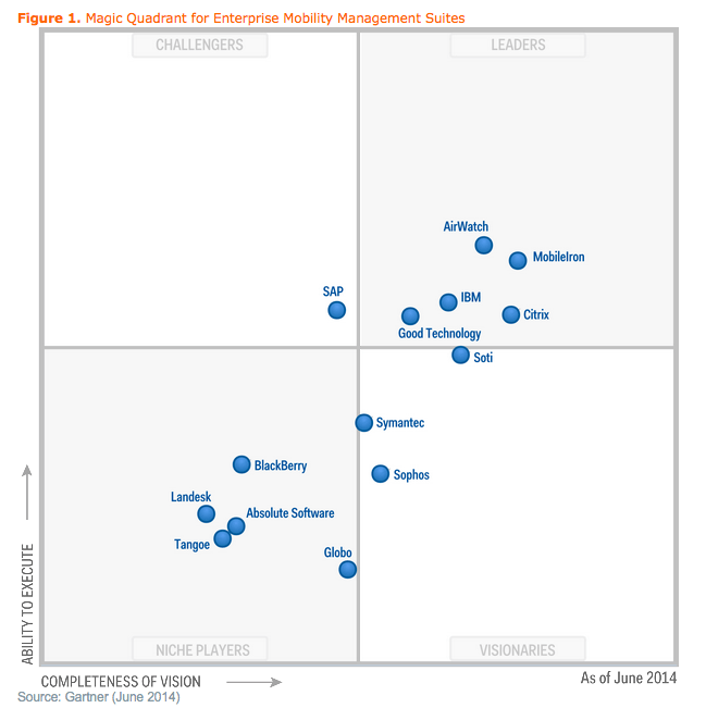 MDM : nouveau Magic Quadrant du Gartner | Calipia : le blog