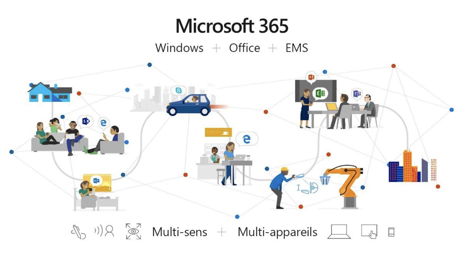 De nouveaux bundles Microsoft 365 | Calipia : le blog