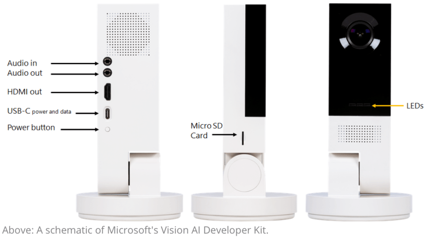 Le kit de développement « Vision AI de Microsoft est disponible ...