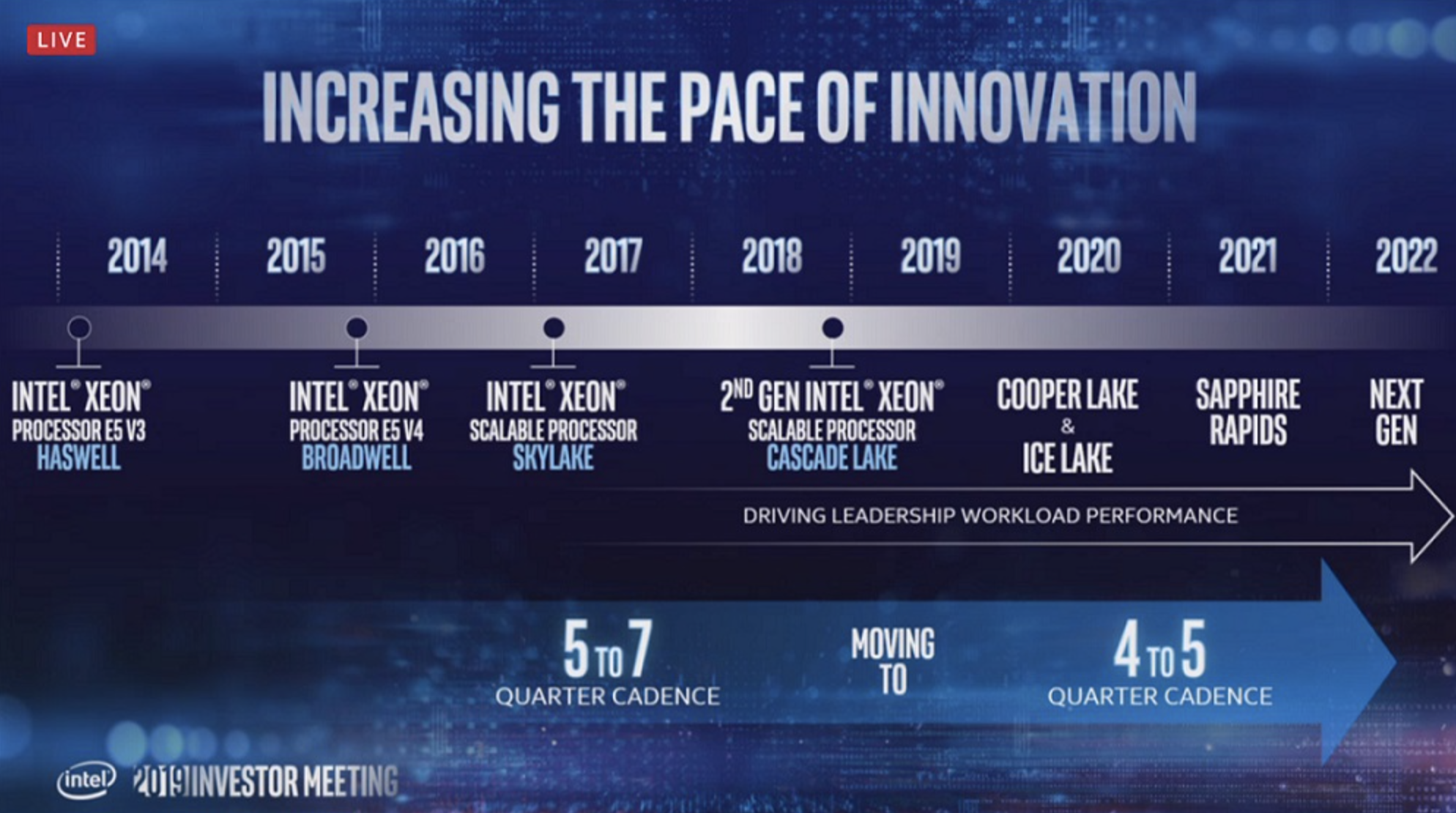 Intel : le 7nm en 2021 pour revenir dans la trajectoire de la loi de ...