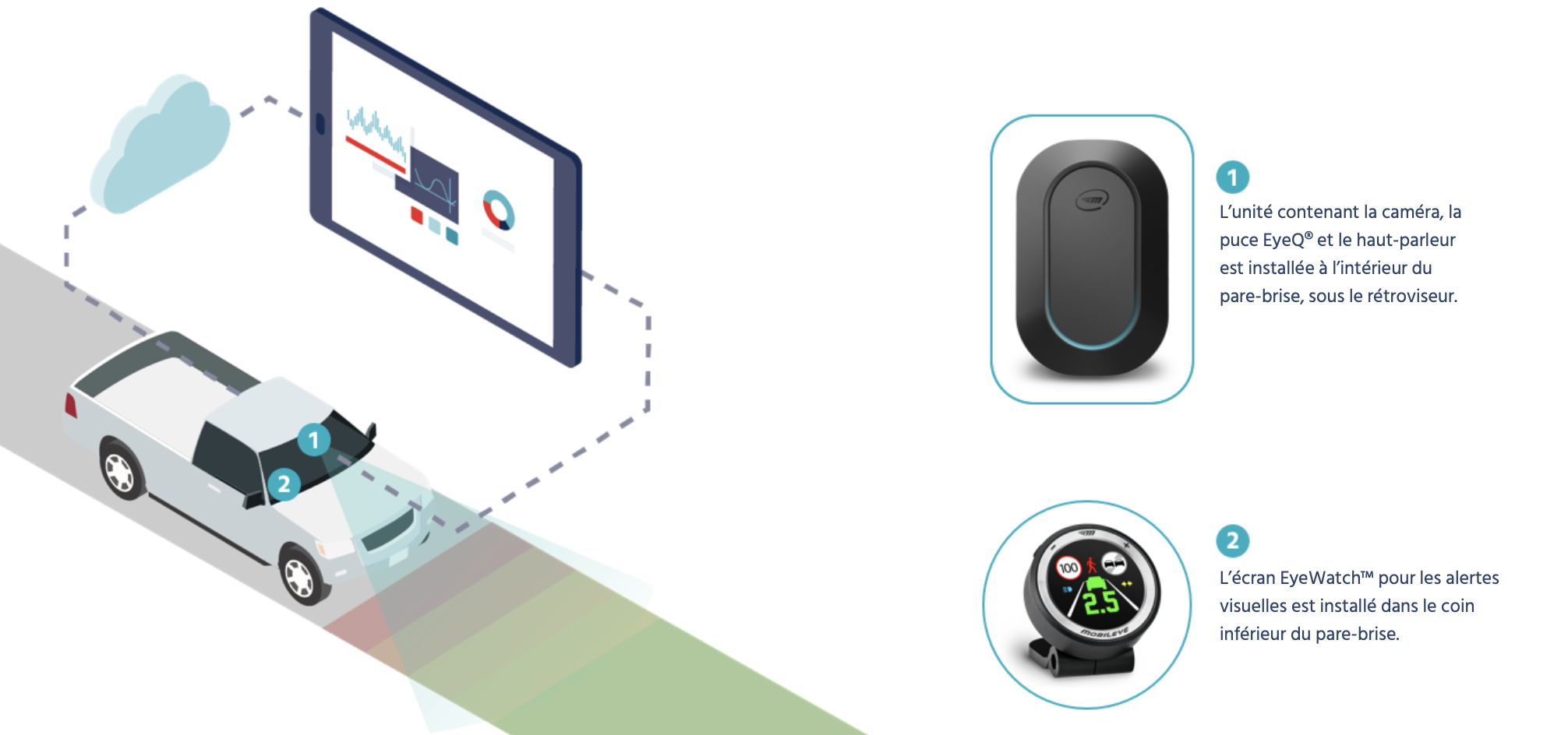 #CES2020 Intel présente Mobileye 8 Connect | Calipia : le blog