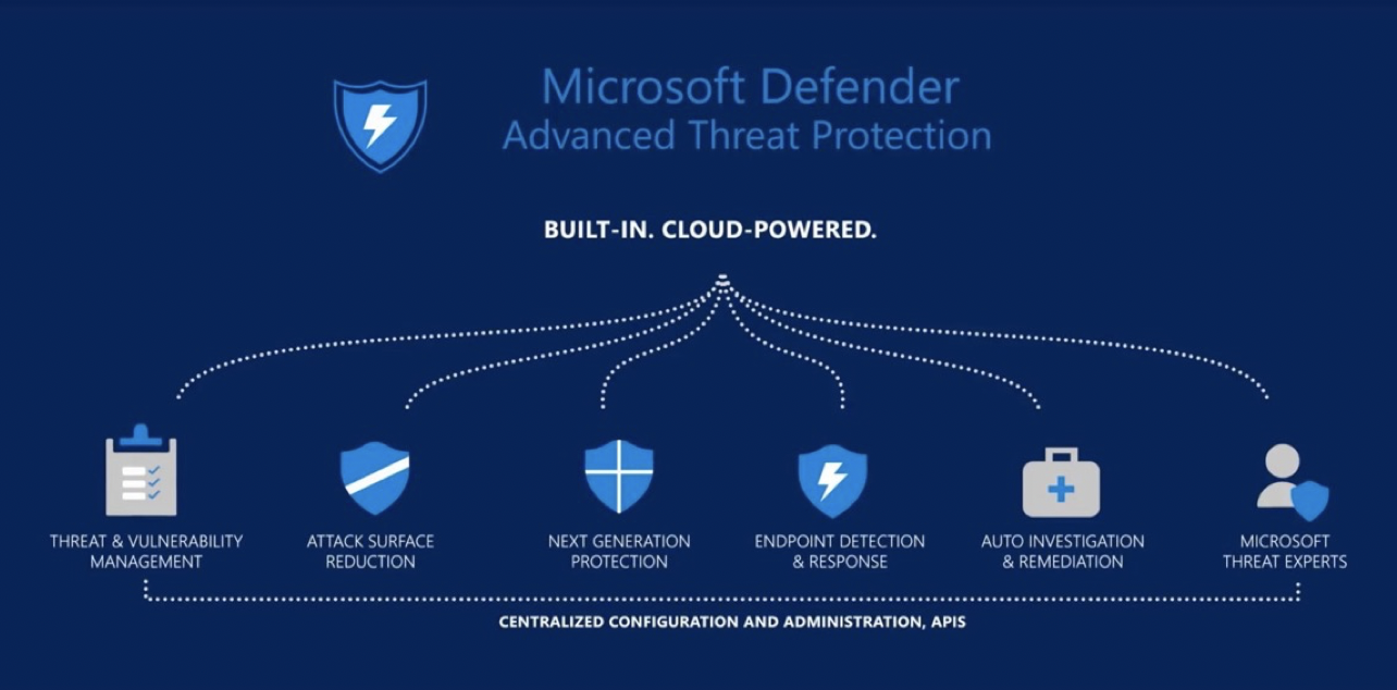 Microsoft va lancer son application antivirus sur iOS et Android cette ...