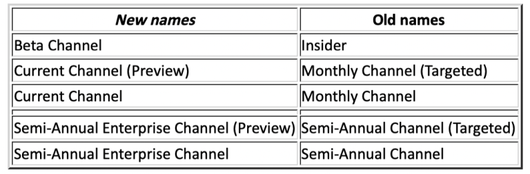 Microsoft 365 : modification des noms des channels de mise à jour ...