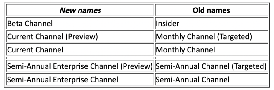 Microsoft 365 : modification des noms des channels de mise à jour ...