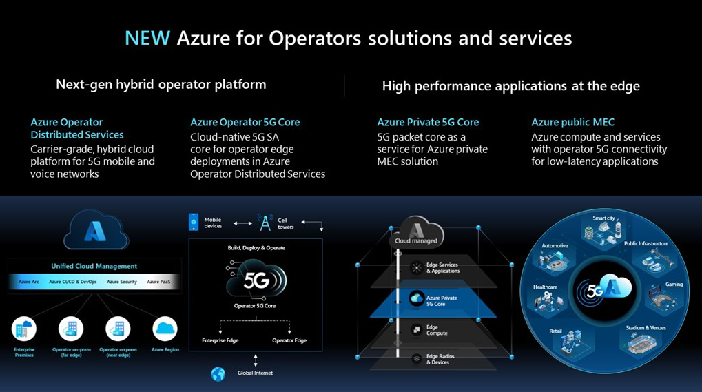 Microsoft renforce ses services Azure for Operators autour de la 5G ...