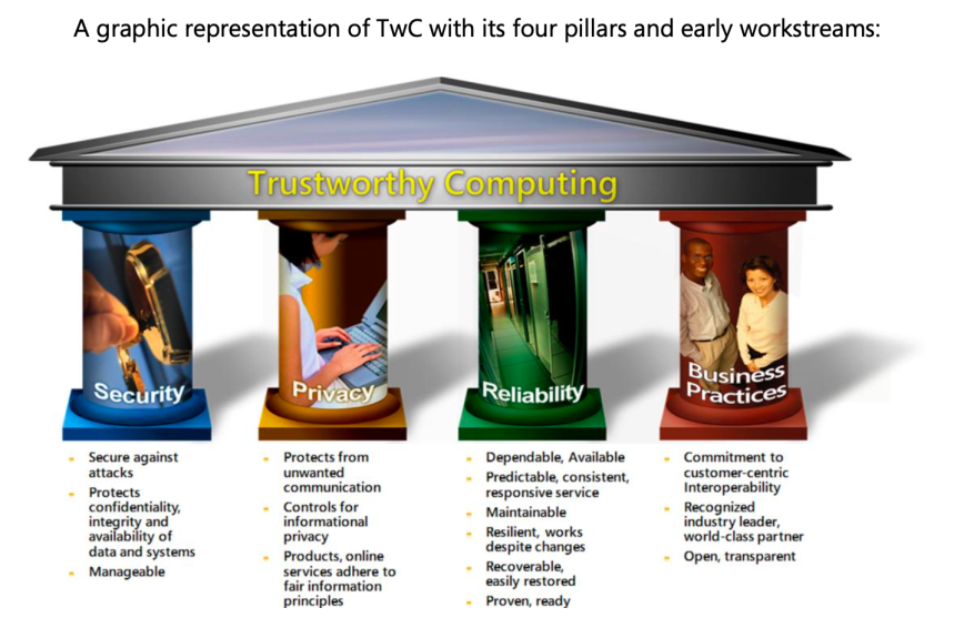 « Trustworthy Computing V2 : Microsoft annonce « Secure Future ...