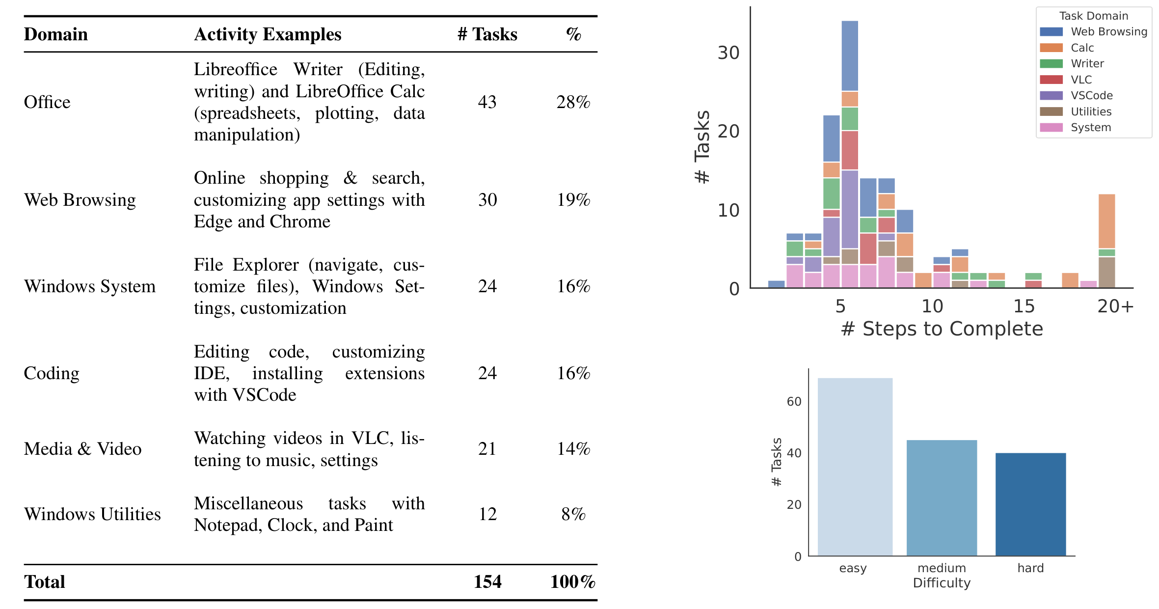 Microsoft présente un benchmark innovant pour tester les agents ...